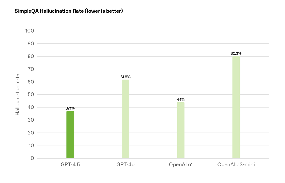 OpenAI GPT-4.5: A New Era of Conversational AI
