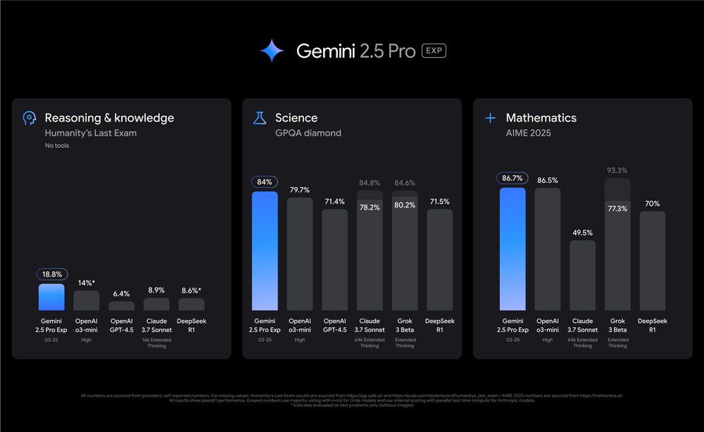 Gemini's Evolution: From 2.0 Flash Image Generation to 2.5 Pro's Advanced
